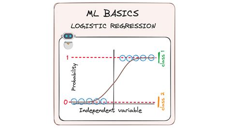 Breaking Down Logistic Regression To Its Basics Towards Data Science