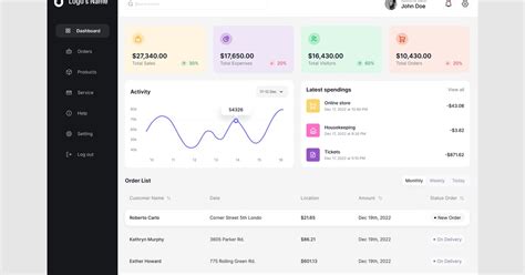 e commerce analytics dashboard ui kit websites ft business and dashboard envato