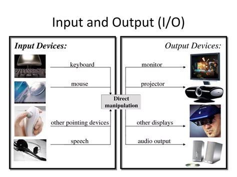 Microcontroller Pptx Computer Peripherals Computing