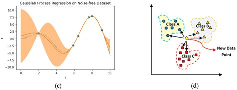Applied Sciences Free Full Text Spatial Autocorrelation Incorporated Machine Learning Model