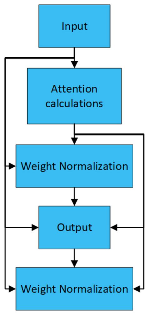 Remote Sensing Special Issue Ocean Remote Sensing Based On Radar