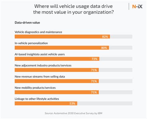 Top 11 Automotive Data Analytics Companies In The World N Ix
