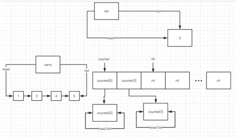 C Stl List Sort 排序算法图解c List Sort Csdn博客 C Stl List Sort 排序算法图解c List Sort Csdn博客