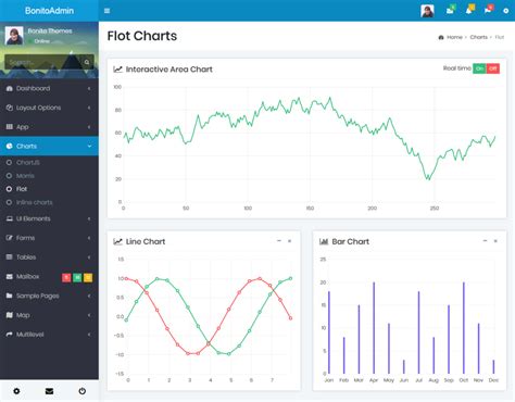 Bonito Responsive Bootstrap Admin Templates Dashboard