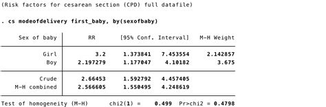 How To Do Cochran Mantel Haenszel Test For Contingency Table In Stata Researchgate