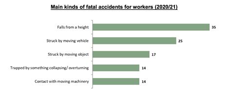 Manual Handling Injuries Statistics Uk At Mary Maxfield Blog