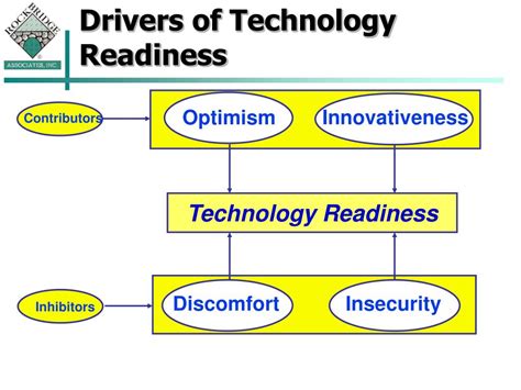 PPT The National Technology Readiness Survey Technology Readiness And Key Trends PowerPoint