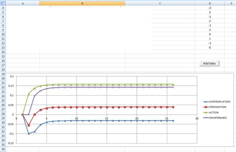Excel How To Add The X Axis Into An Already Created Line Chart Using