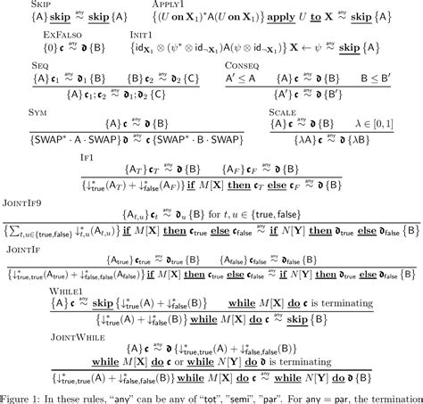 Figure 1 From Quantum Relational Hoare Logic With Expectations Semantic Scholar