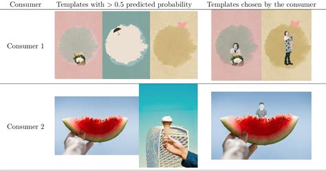Figure 1 From Product Design Using Generative Adversarial Network