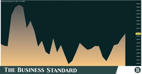 DSEX Hits Week High On Last Session Before Eid The Business Standard