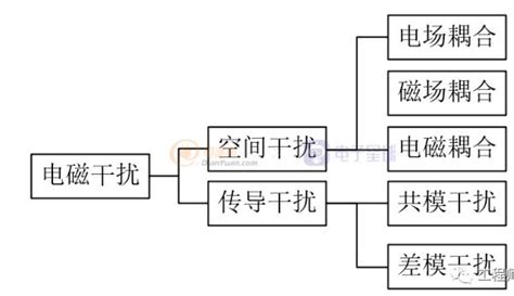 Solution To Emc Problems Phone Docking Station Supplier Xunhomon