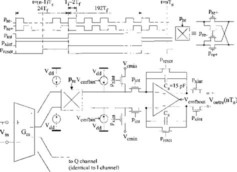 Figure 10 From A Cmos Quadrature Charge Domain Sampling Circuit With 66 Db Sfdr Up To 100 Mhz