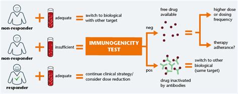 Personalized Medicine