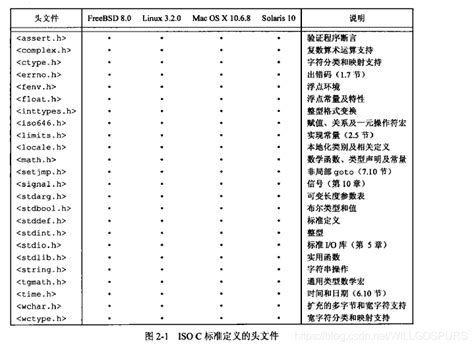 iso c99标准中的头文件 iso c99 7 26 csdn博客