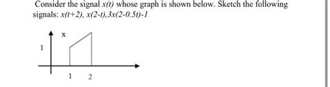 Solved Consider The Signal X T Whose Graph Is Shown Below Chegg