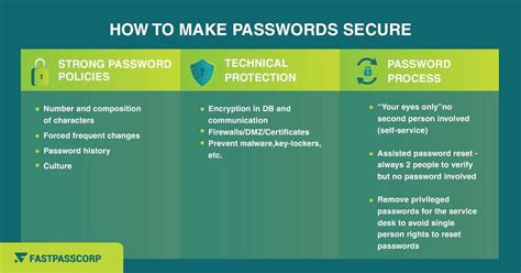 How To Create Unbreakable Passwords Password Management Best Practices