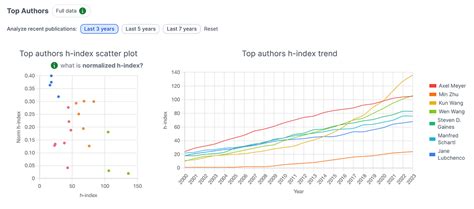 Normalized H Index A Fairer Research Metric For Emerging ResearchersScinapse