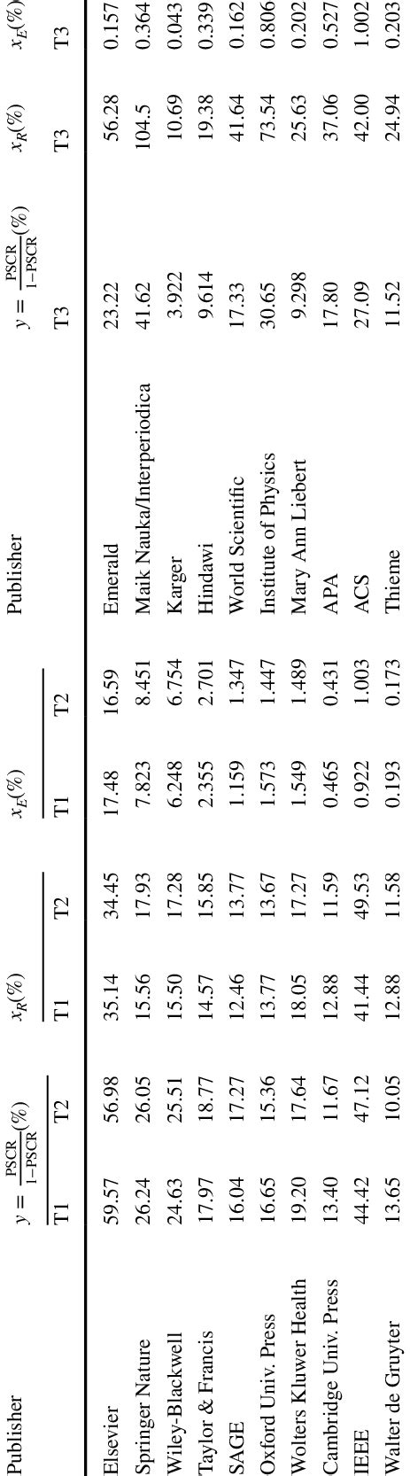 inputs of multiple linear regression download scientific diagram