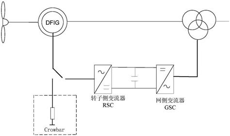Control Method For Improving Low Voltage Ride Through Capability Of Wind Power Plant Eureka