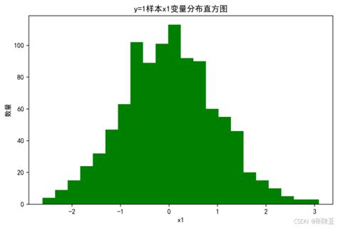 Python实现go鹅优化算法优化随机森林分类模型项目实战goose优化算法 Python实现 Csdn博客