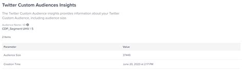 Connector Insights Twitter Custom Audiences Server Side Connectors Tealium Docs
