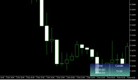 General Clock Free Download Trading Indicator For Metatrader 5