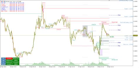 smart market structure concepts mt5 buy trading indicator for