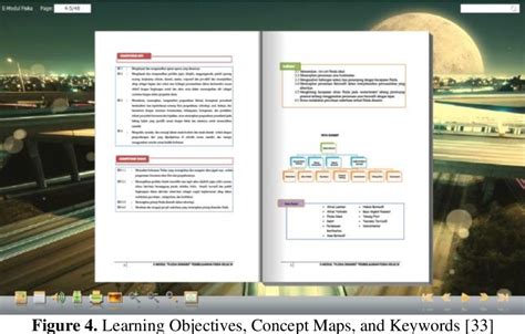 Figure 4 From The Effectiveness Of Physics E Modules Based On Creative Problem Solving Learning