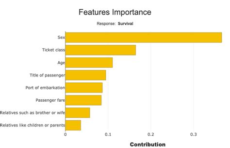 Features Importance — Shapash 278 Documentation