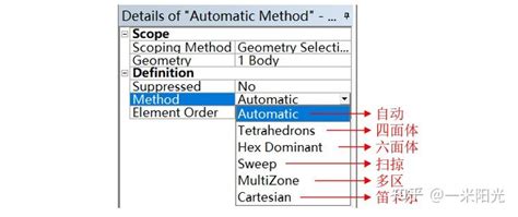 Ansys Workbench前处理、后处理 基本操作 知乎