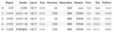 Matplotlib画条形图和柱形图并添加数据标注 小飞的学习笔记 博客园