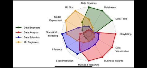 Ferruccio Guicciardi Posted On Linkedin