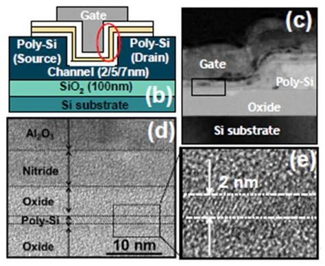 3d Nand Flash At The 2014 Vlsi Symposium 3d Incites