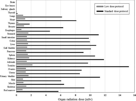 Model Based Iterative Reconstruction In Low Radiation Dose Computed
