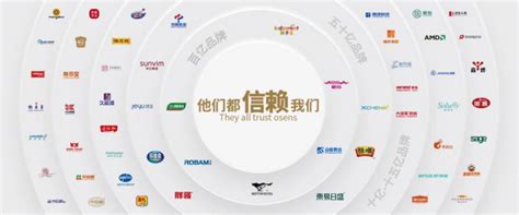 企业如何找到更适合的品牌咨询公司 知乎
