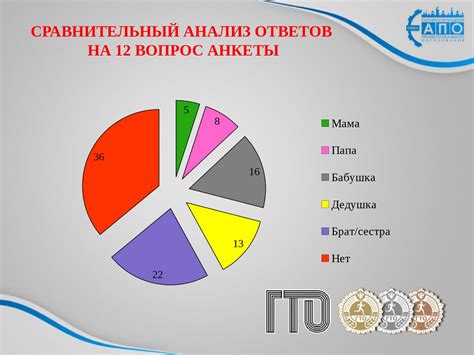 Организация и проведение физкультурно оздоровительной и спортивно массовой работы в школе