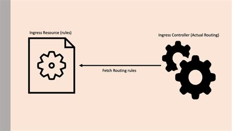 Kubernetes Ingress入门教程 知乎
