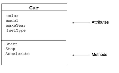 Comp Sci Classes Test Flashcards Quizlet