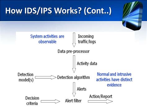 Ppt Agenda Powerpoint Presentation Free Download Id 775289