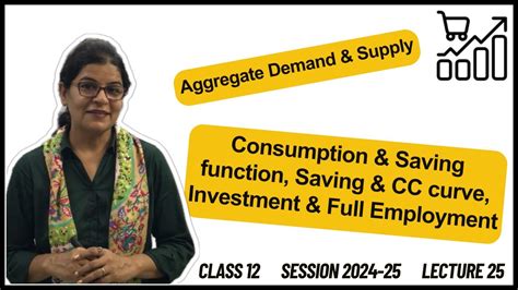 Equation Of Consumption And Saving Function Derivation Of Saving Curve Investment And Full
