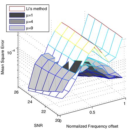 Estimator With Adaptive Threshold Download Scientific Diagram