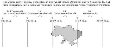 Використовуючи схему проведіть на контурній карті «Фізична карта України лінії меридіанів які
