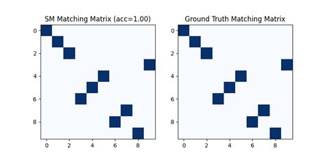 Numpy Backend Example Seeded Graph Matching — Pygmtools Documentation