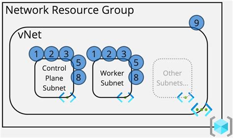 Azure Red Hat Openshift에서 관리 Id 이해미리 보기 Azure Red Hat Openshift Microsoft Learn