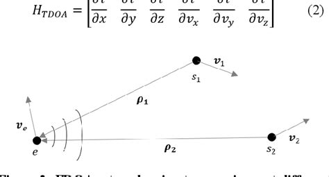 Figure 2 From Analysis Of Tdoafdoa State Estimation Accuracy Of Cislunar Objects For Space