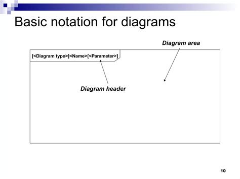 Uml Omg Fundamental Certification 2 Ppt Programming Languages Computing