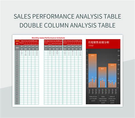 Sales Performance Analysis Table Double Column Analysis Table Excel