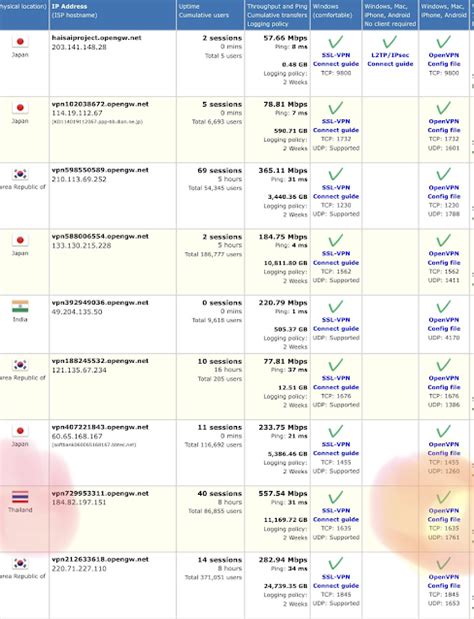 Cara Menggunakan Openvpn Di Iphone Terbaru Revesery