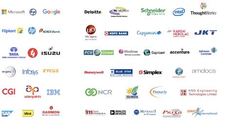 Techno India Main Salt Lake Cutoff Ranking Placement Courses Direct Admission